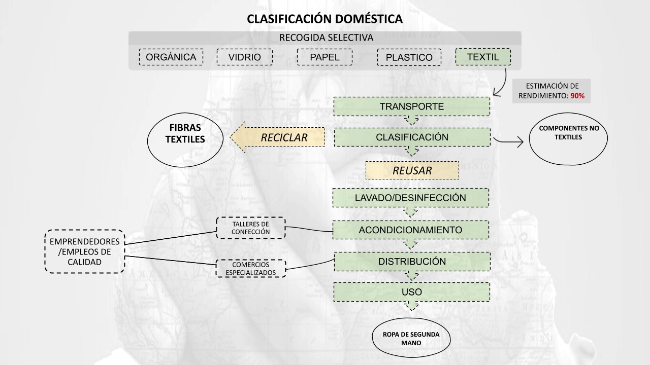 RECICLADO. RECICLADO. Infografías